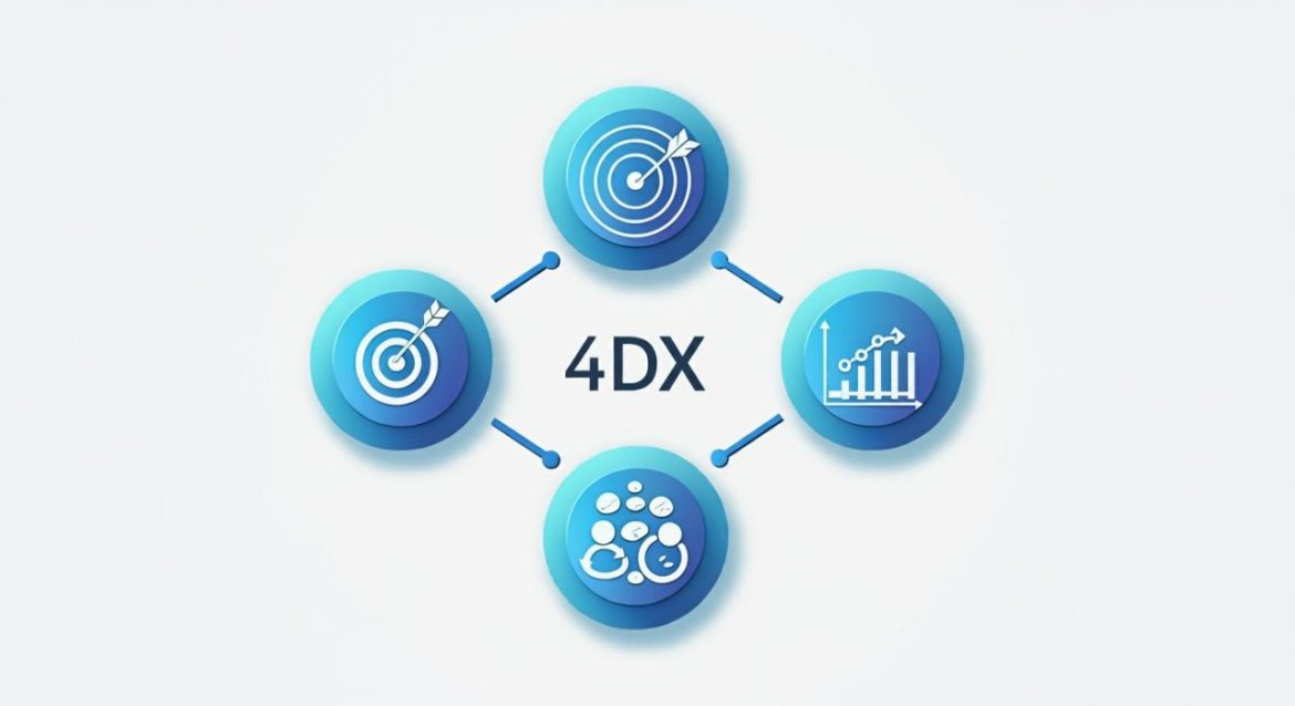 4DX（実行の4つの規律）とは？結果を出し続ける企業が実践する目標達成術の基本
