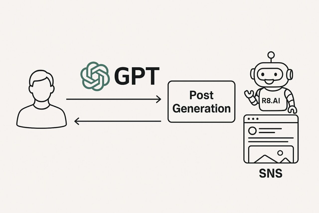 SNS発信を自動化したい人へ。GPTと非API構成で“自分らしい投稿”を作る新しい仕組み